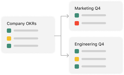 Goal Tracking | Tability